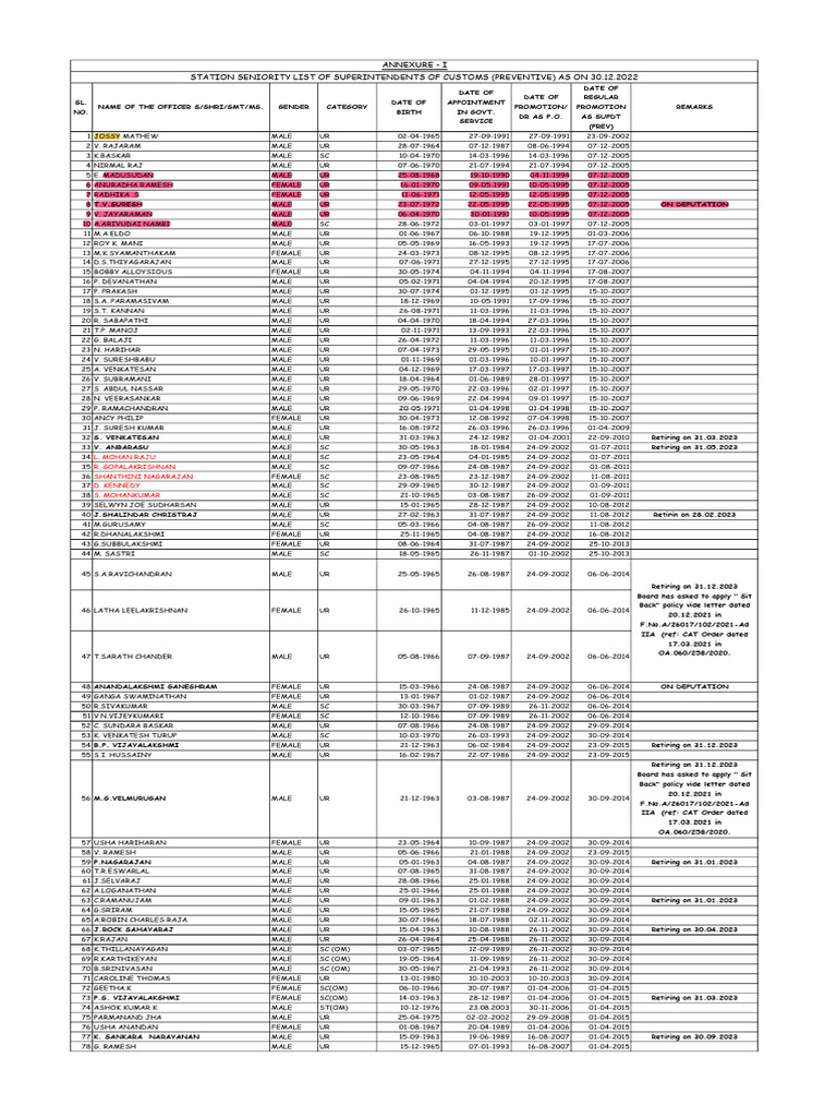 Final Seniority List in The Grade of Superintendent | PDF | Film Production Districts