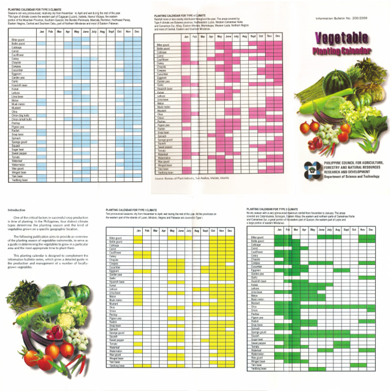 Planting Calendar | PDF