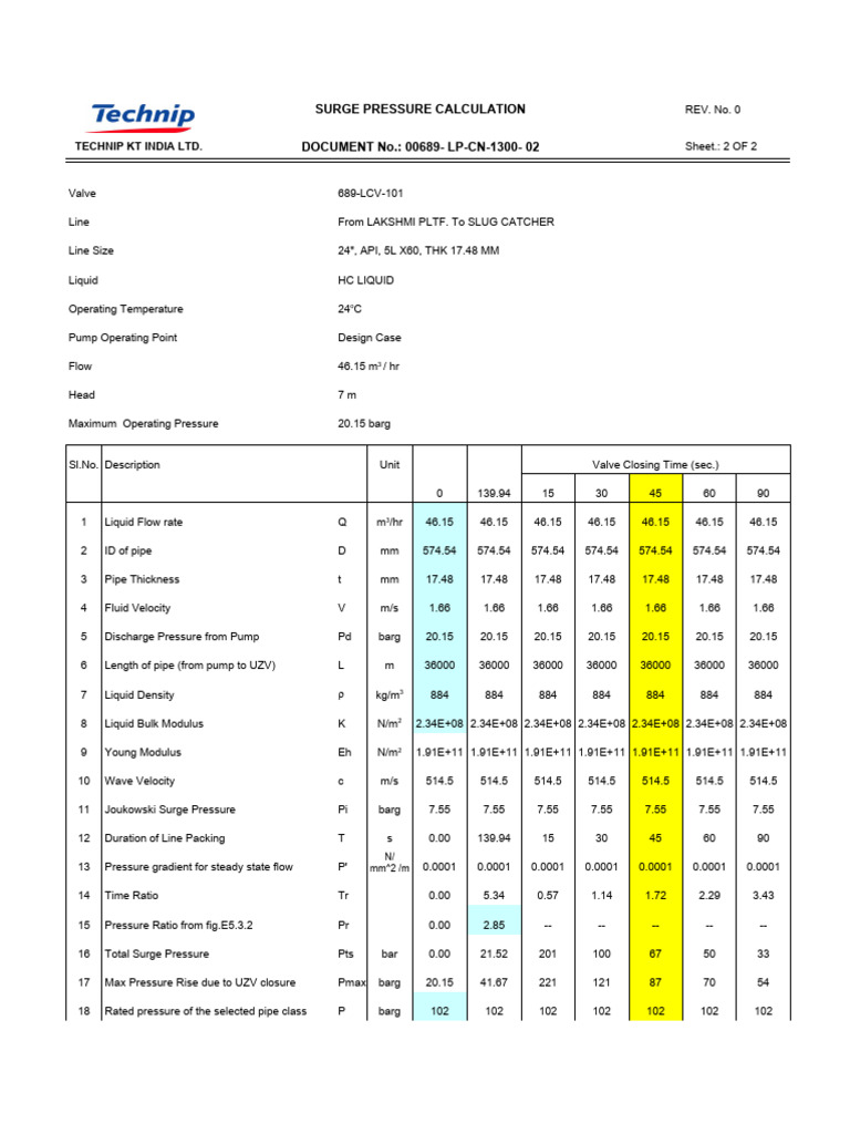 Surge Pressure Calculation Report | PDF | Pump | Liquids