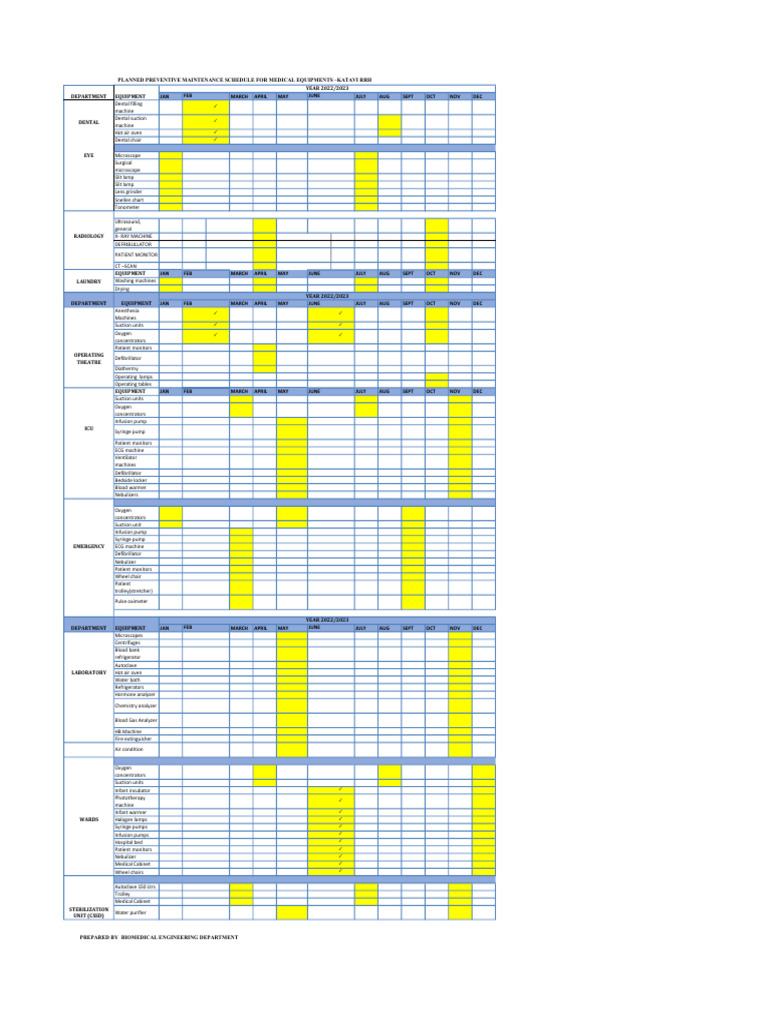 PPM Plan | PDF | Clinical Medicine | Medicine