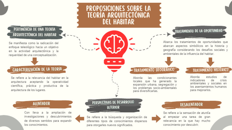 Bermello - Mapa Mental Clase 7 | PDF | Educación en artes liberales ...