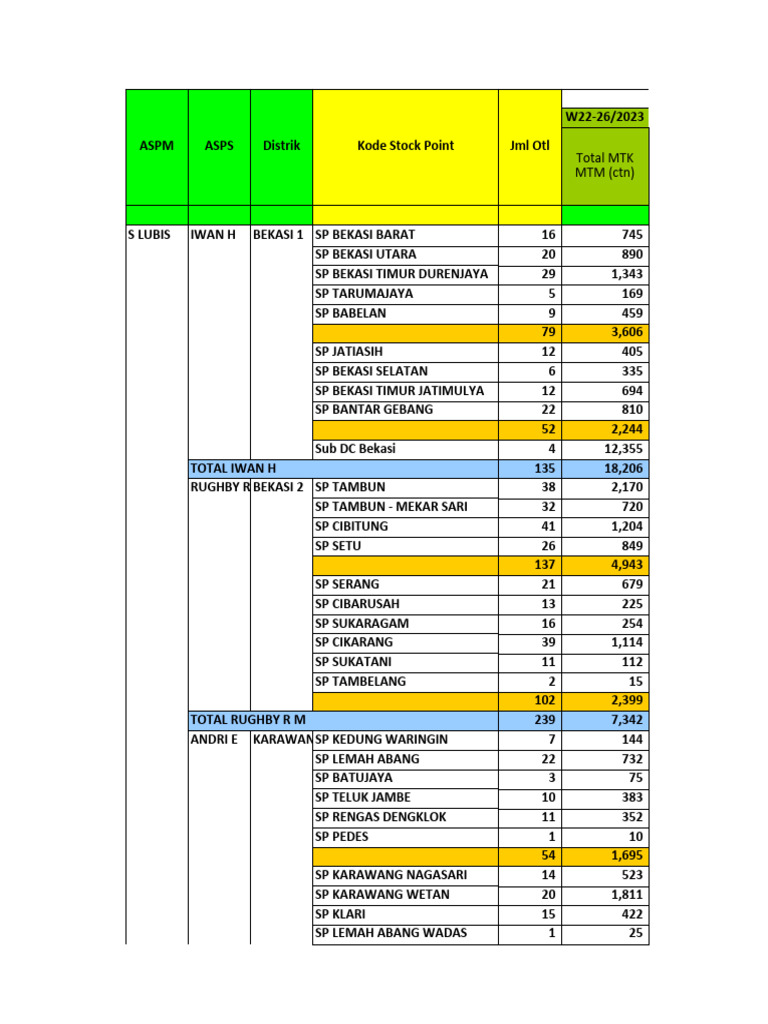 Form Template CRM - ULTA JUNI 2024 Cabang Cibitung (Time Gone 80 - ) | PDF
