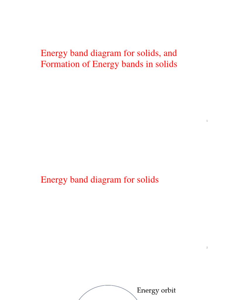 Energy Band Diagram For Solids, Formation of Energy Bands in Solids | PDF | Electronic Band ...