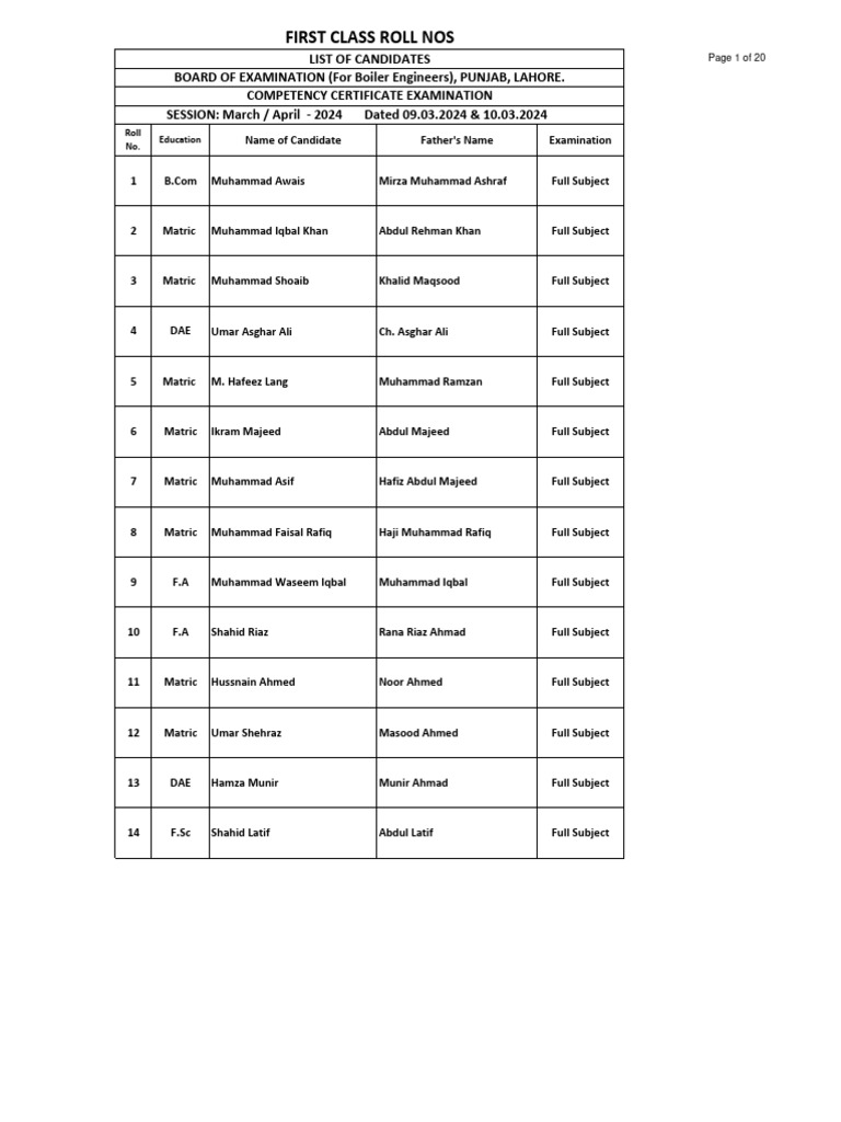 1st Class Roll No. List-I (Written) M-A-24 Display | PDF | Nawaz Sharif