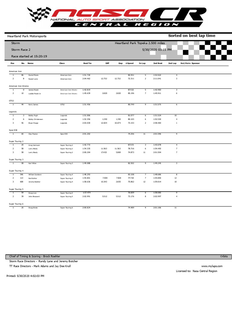 Saturday - Storm Race 2 Se46, St1-St6 Su, Ai, Si, Aix, CMC, FFR, Gts1-5 & U, Np01, 944spec, SM ...