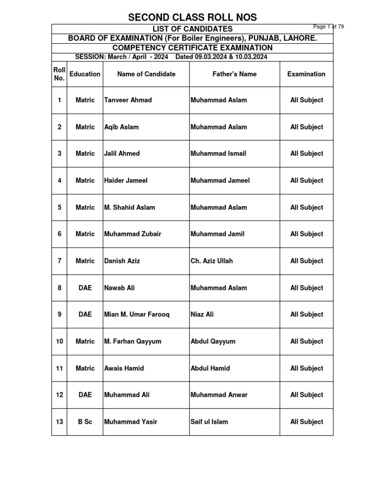 2nd Class Roll No. List-I Written M-A-2024 Display | PDF | Nawaz Sharif