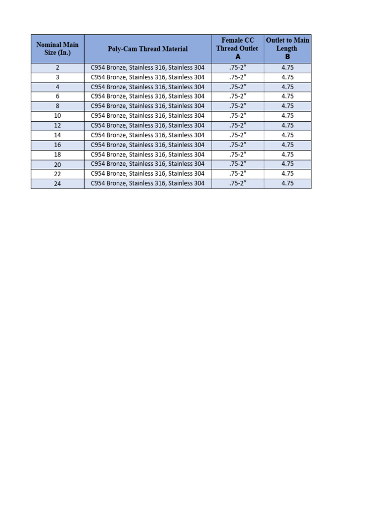 Series 575 Electro Fusion Tapping Saddle With CC Thread Charts | PDF ...
