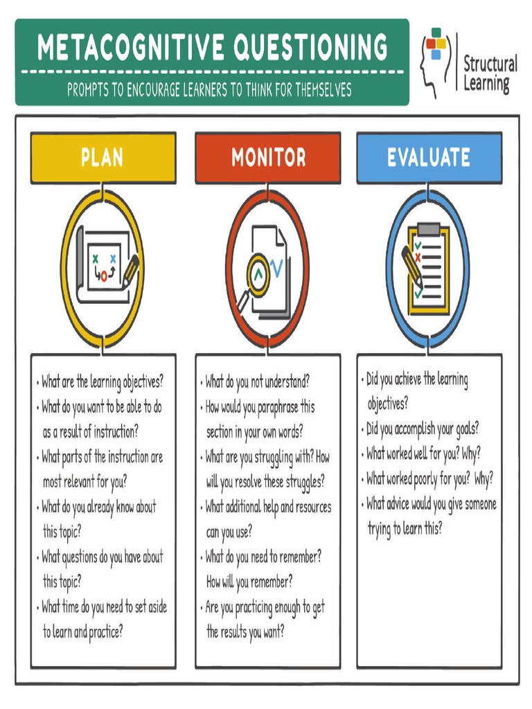 Metacognitive Talk | PDF