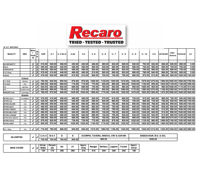 New Body Cover Price List W.e.f.26.07.2023 | PDF