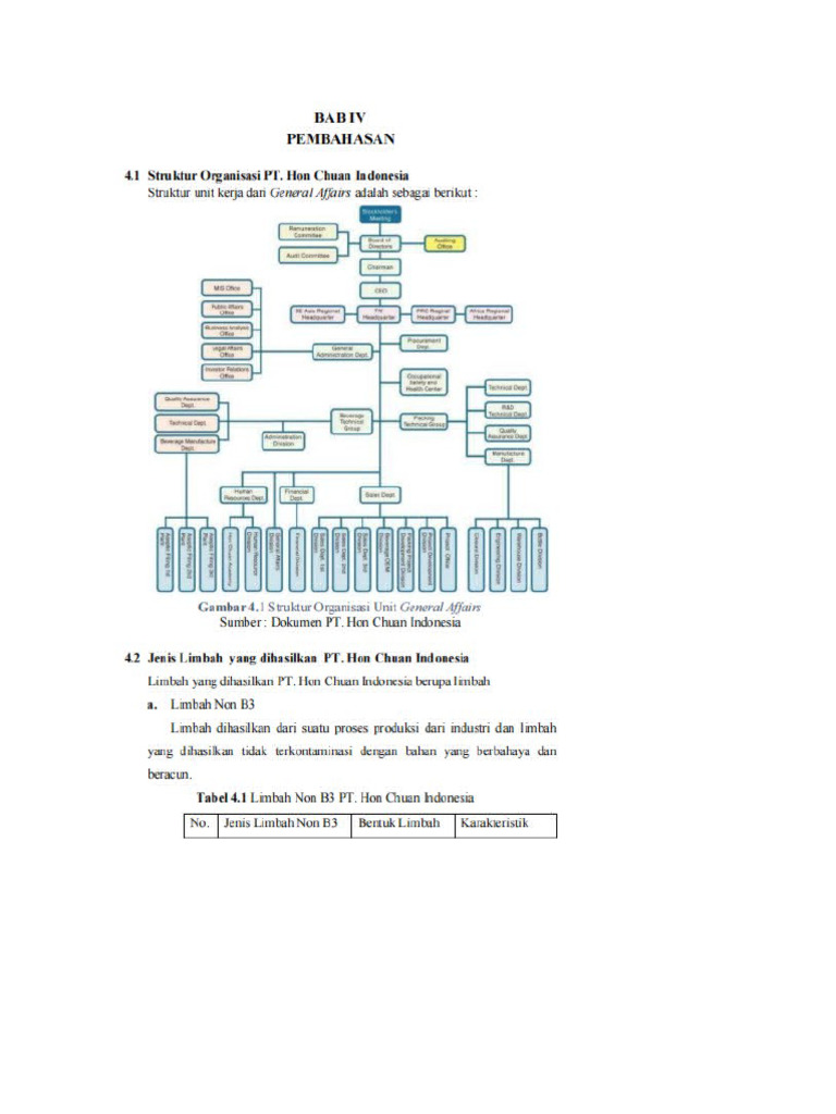 Organigram | PDF