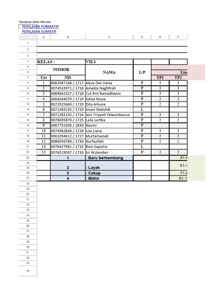 Nilai Formatif Dan Sumatif | PDF