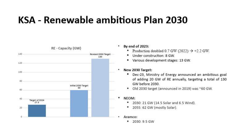 KSA - Renewable Ambitious Plan 2030 | PDF