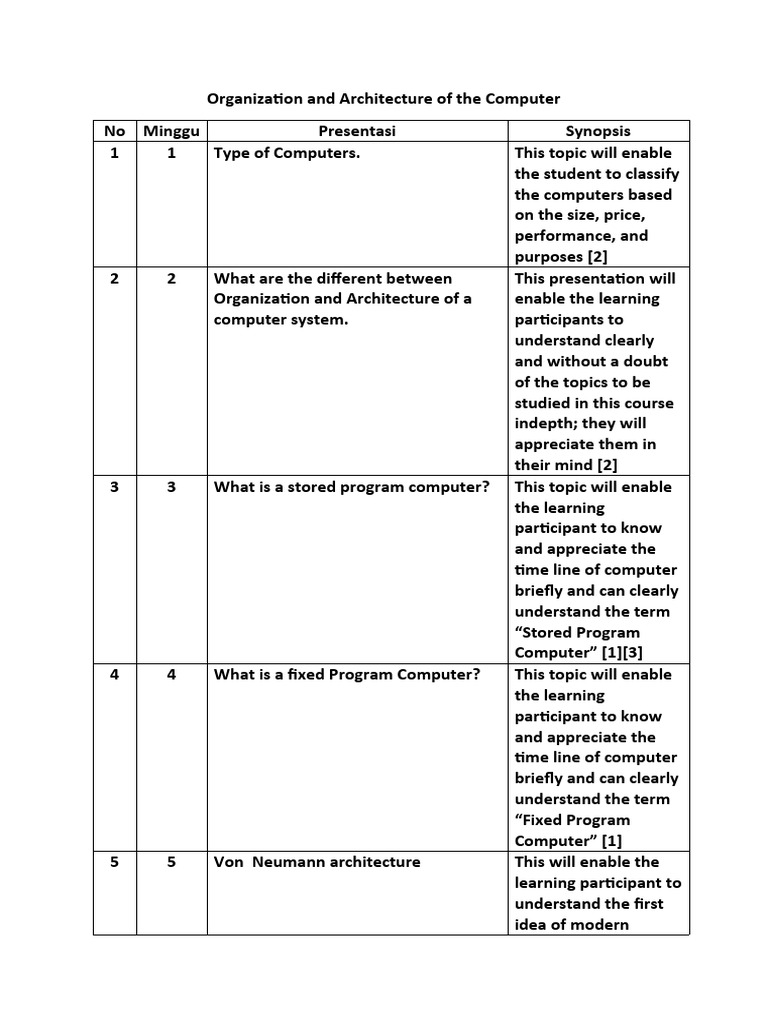 Jadwal Kuliah D3 - Teknik Informatika Sem. Genap TA 2023-2024 | PDF | Central Processing Unit ...