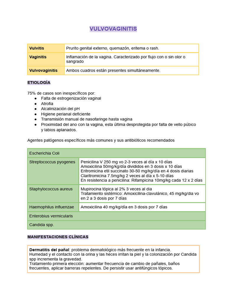 VULVOVAGINITIS | PDF | Enfermedades y trastornos | Especialidades Medicas
