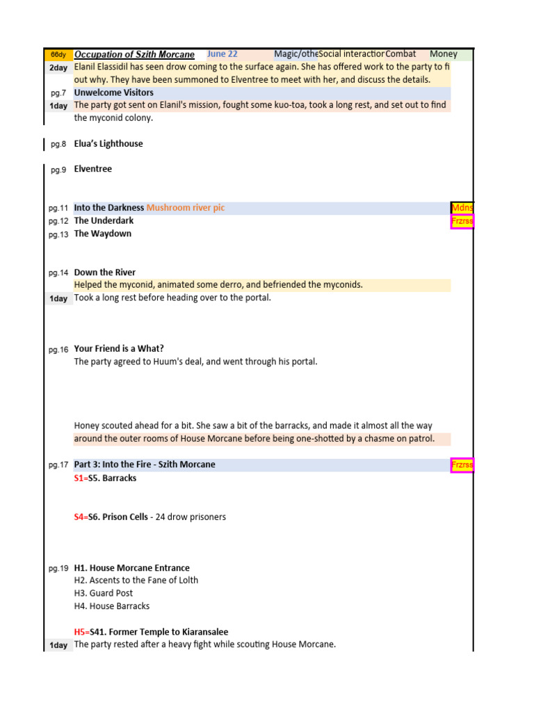 Adventure Cluster 2 | PDF