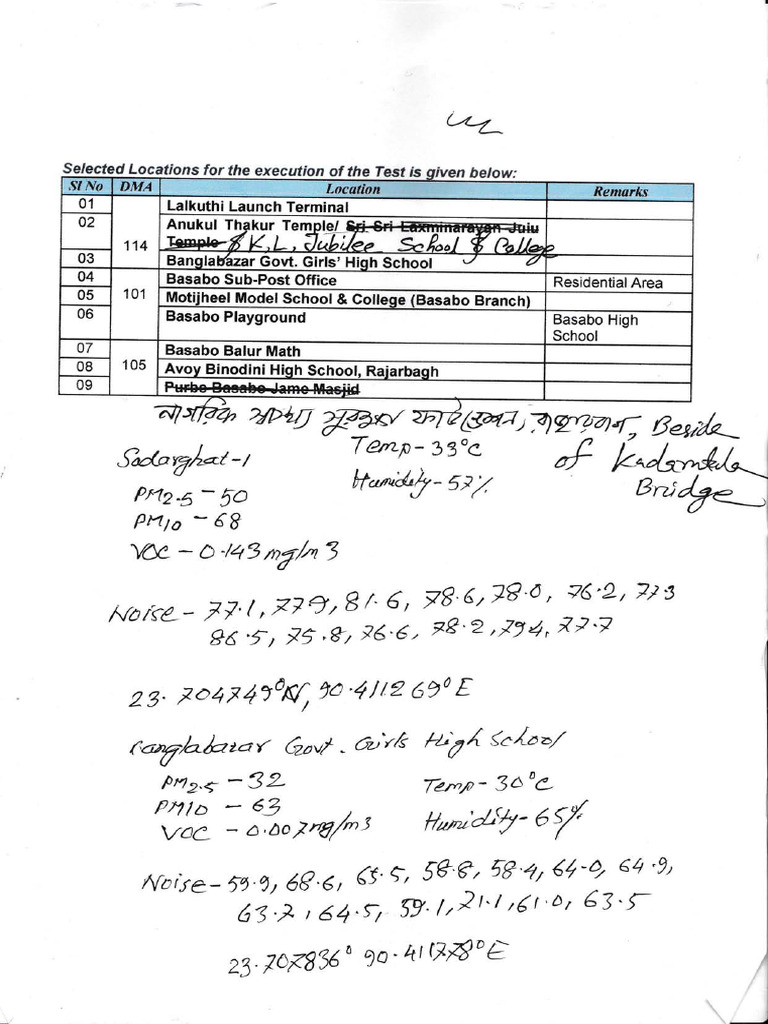 Sampling Document of RFL Construction | PDF