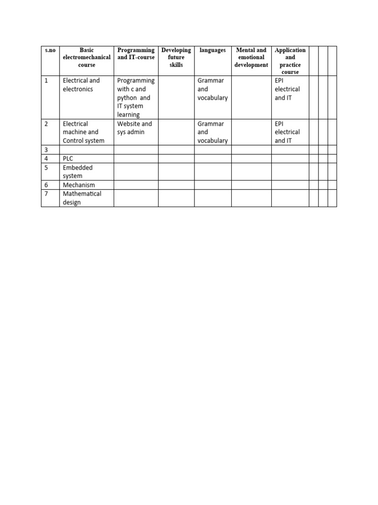 New Microsoft Word Document | PDF | Teaching Methods & Materials | Computers