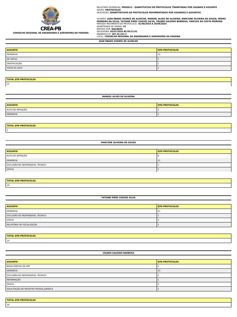 ADE.2 - Junho 2024 | PDF
