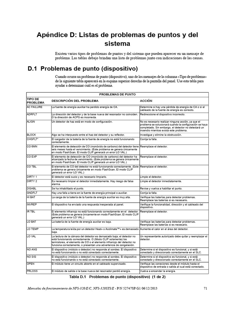 Lista Problemas Notifier Nfs-320e-Sp | PDF | Memoria de acceso aleatorio | Informática