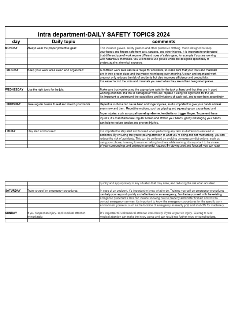 Daily Safety Topics Intra de (Pertment | PDF | Emergency | Personal ...