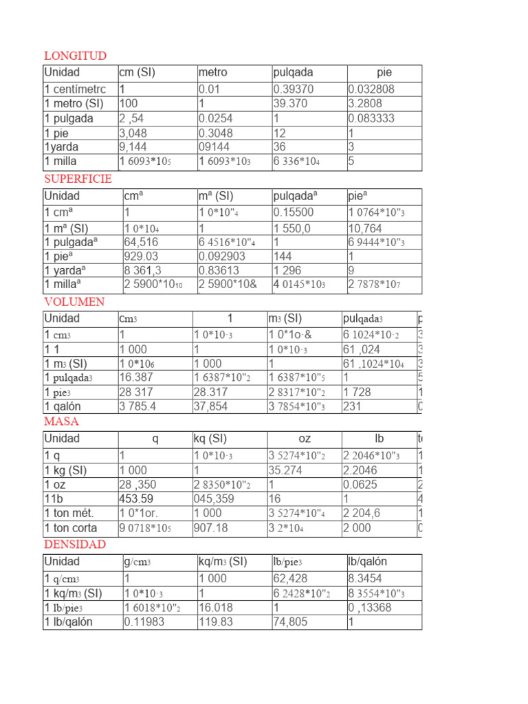Tablas de Conversión de Unidades | PDF | Longitud | Unidades de medida