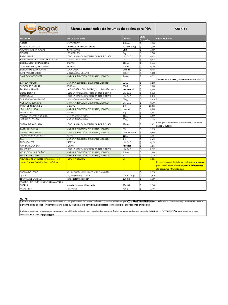 Marcas Autorizadas de Insumos para PDV | PDF | Alimentos | Cocina