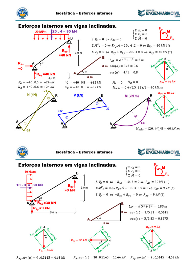 15 Esforços vigas inclinadas Iso | PDF