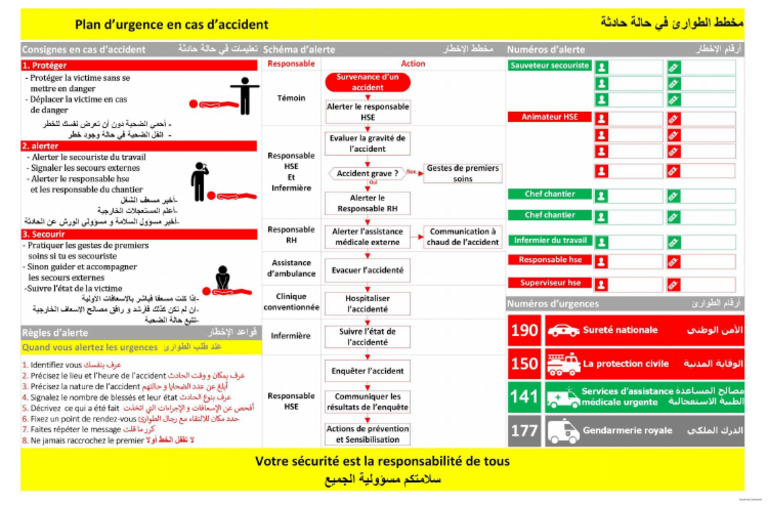 Plan D'urgence | PDF