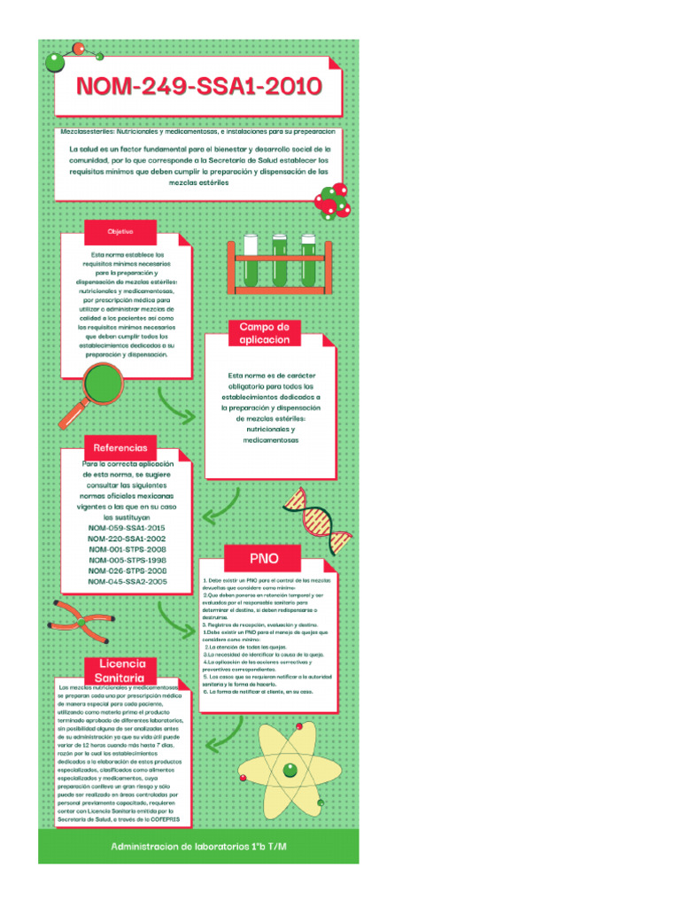 NOM-249-SSA1-2010 (1) .PNG | PDF