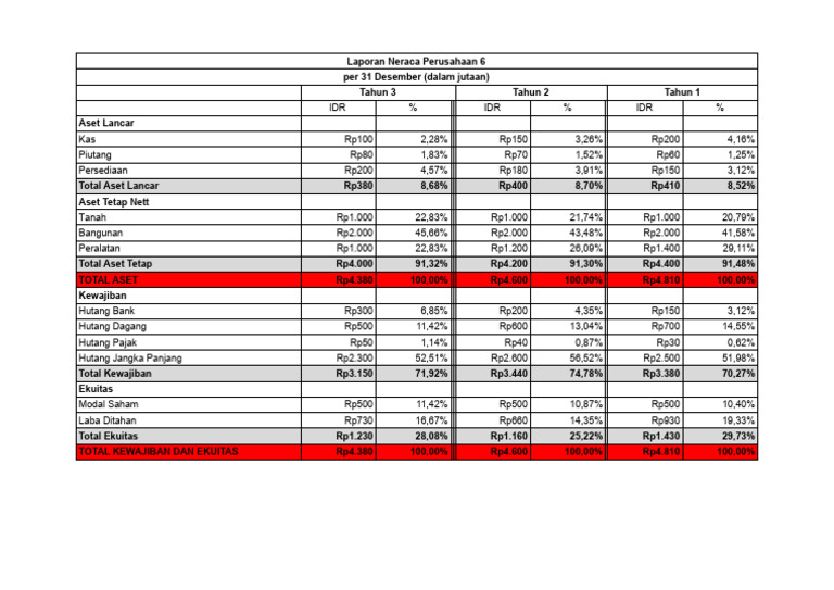 GA-ALK-PT6 - Laporan Neraca Perusahaan | PDF