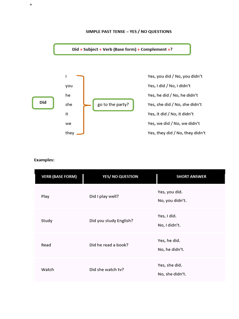 Simple Past Tense - Yes-No Questions | PDF | Verb | Linguistics