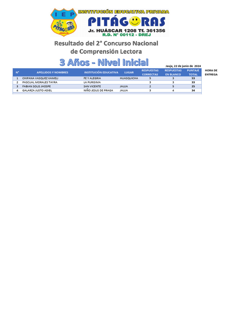 Resultados II Conamat y Comlec | PDF