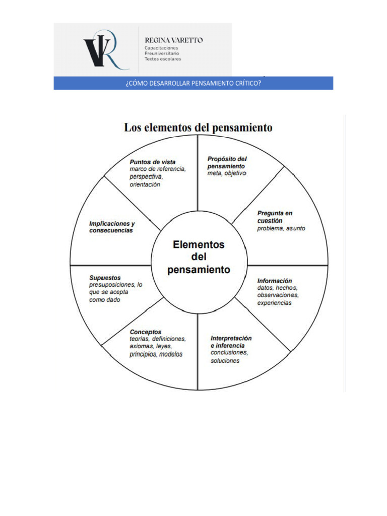 LOS ELEMENTOS DEL PENSAMIENTO | PDF