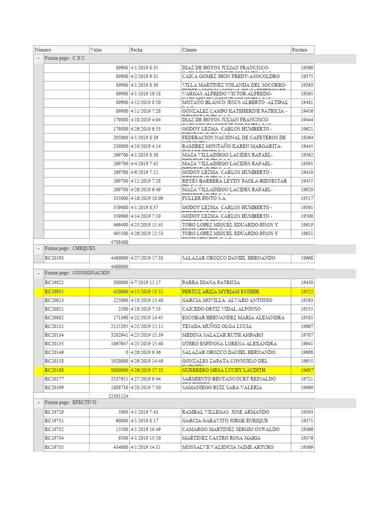 Flujoefectivo ABRIL 2019 | PDF