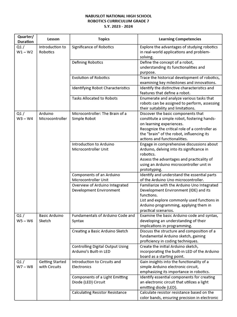 Grade 7 Robotics Curriculum Overview | PDF | Arduino | Light Emitting Diode