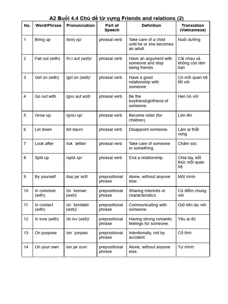 Vocabulary: Friends and Relations | PDF | Linguistic Typology | Grammar