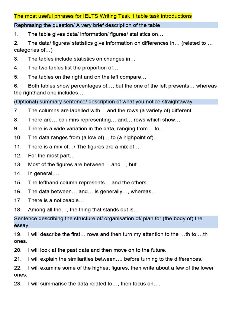 IELTS Writing PART1 Tips PDF Paragraph Pie Chart