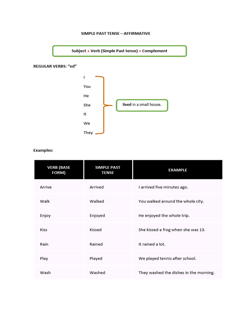 SIMPLE PAST TENSE - AFFIRMATIVE | PDF | Verb | Semantic Units