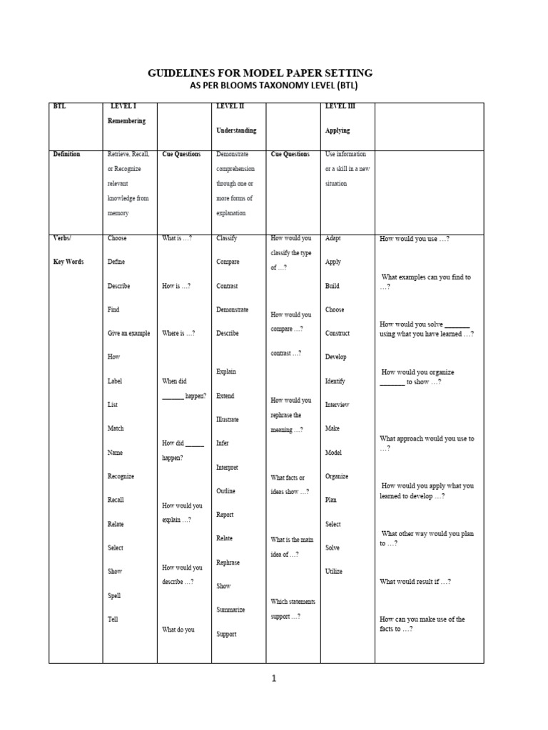QPaper Framing Guidelines As Per BTL | PDF | Hypothesis | Psychology