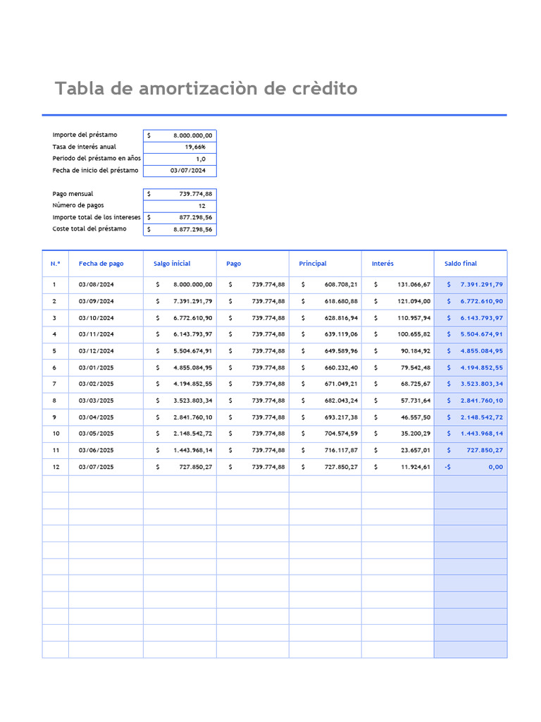 Tabla de Amortizaciòn de Credito Completa | PDF | Interés | Bancario