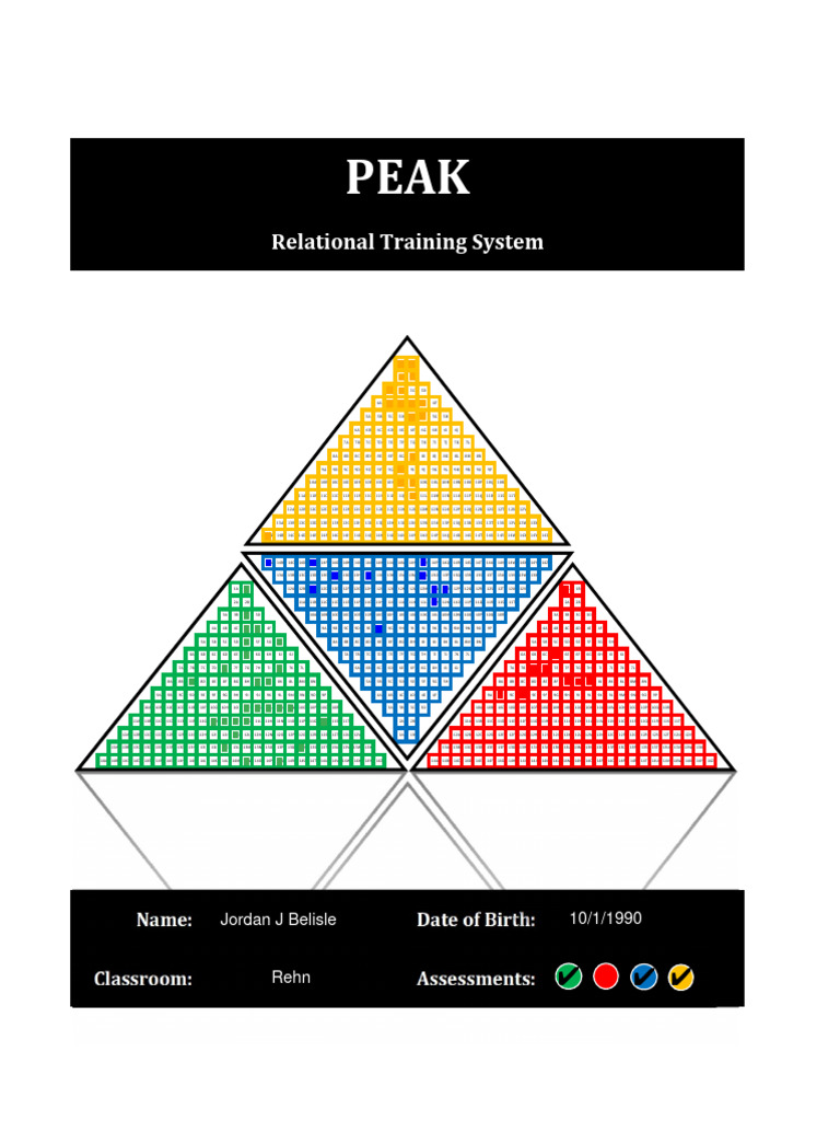 COMPLETE Triangulo PEAK | PDF