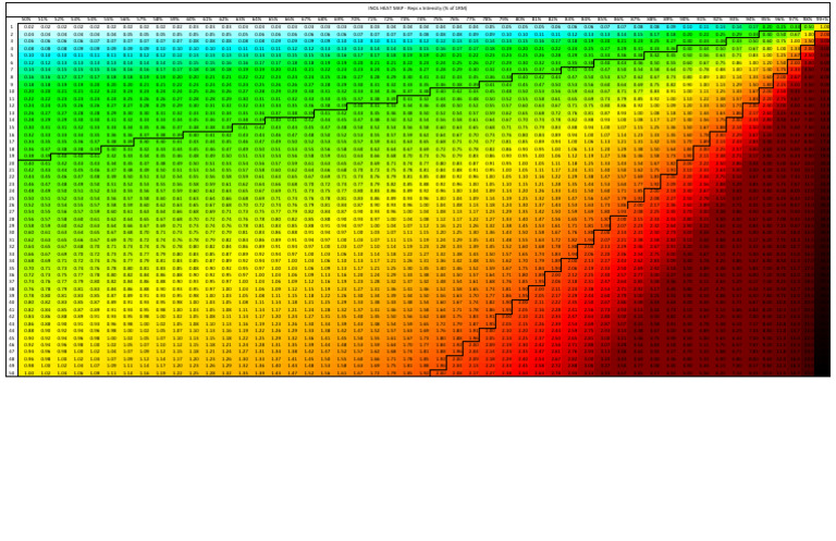 INOL Heat Map | PDF | Lifestyle