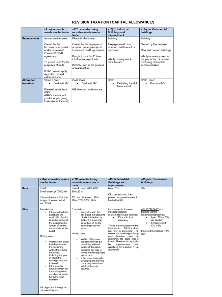 Capital Allowances and Taxation Guide | PDF | Taxpayer | Taxes