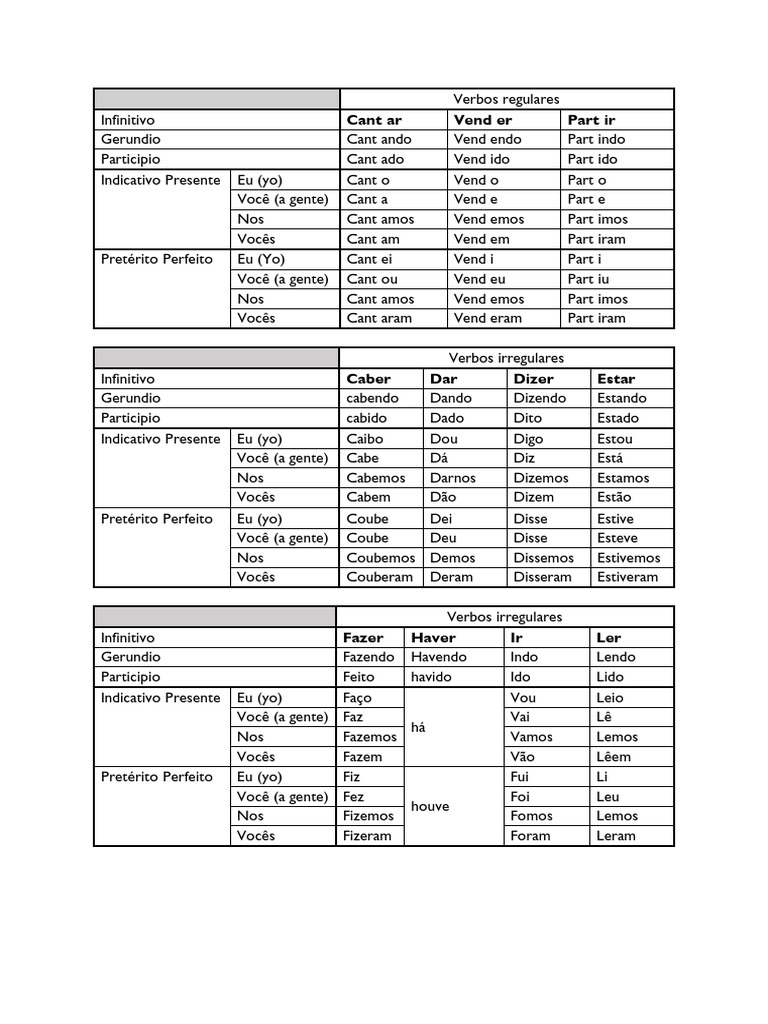Portugues Verbos Básicos Pdf Linguística