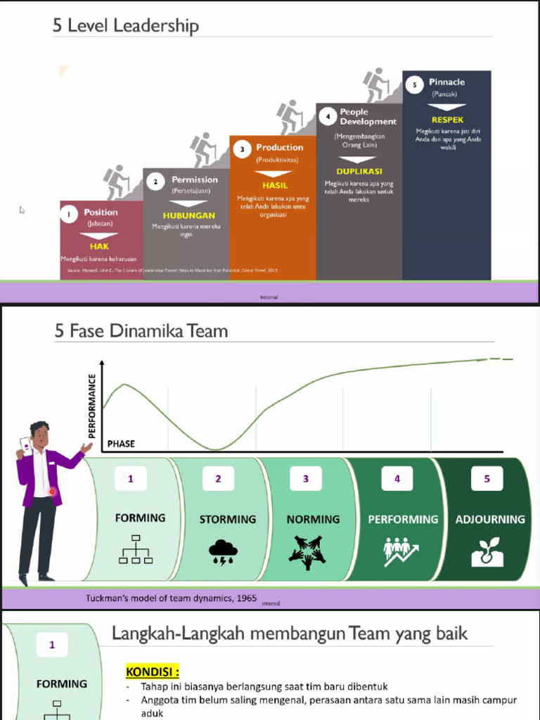 How to Effectively Lead Teams Through Performance Management | PDF