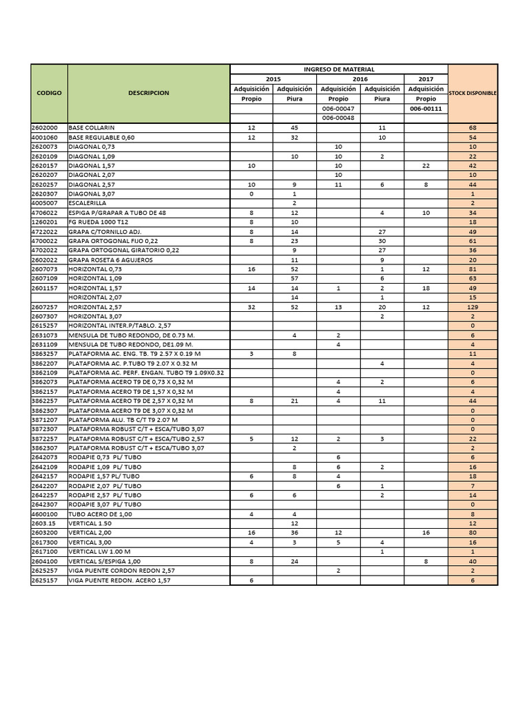 Inventario de Andamios Serviguer - 2017 | PDF | Tecnología