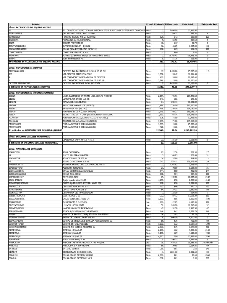 Inventario de Insumos Médicos Detallado | PDF | Hemodiálisis ...