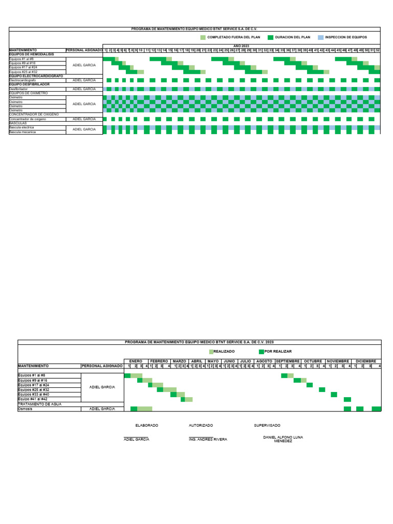 Copia de Programa Mantenimiento BTNT | PDF