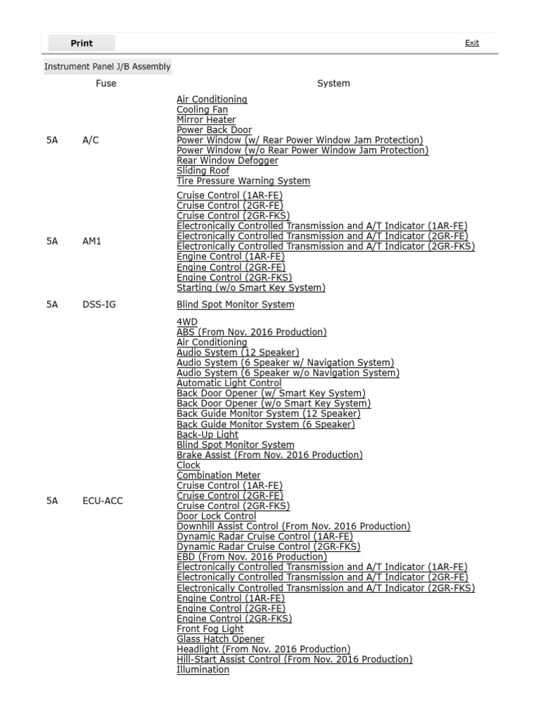 Fuse - Instrument Panel | PDF | Land Vehicles | Motor Vehicle