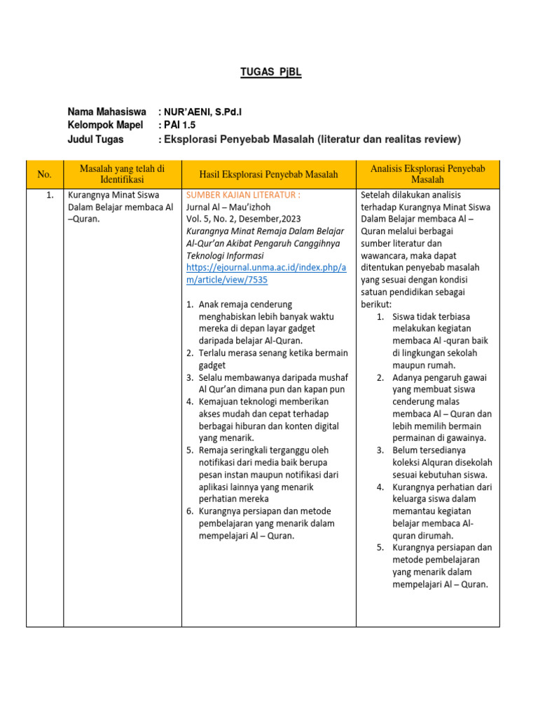 TUGAS PJBL - Eksplorasi Penyebab Masalah (Literatur Dan Realitas Review) | PDF